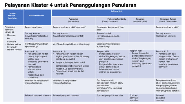 KLASTER4_Penanggulangan Penyakit Menular Kompilasi | PDF