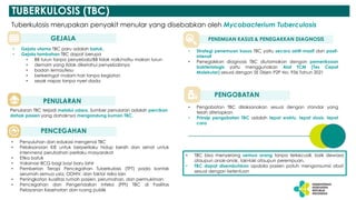KLASTER4_Penanggulangan Penyakit Menular Kompilasi | PDF