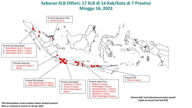 KLASTER4_Penanggulangan Penyakit Menular Kompilasi | PDF