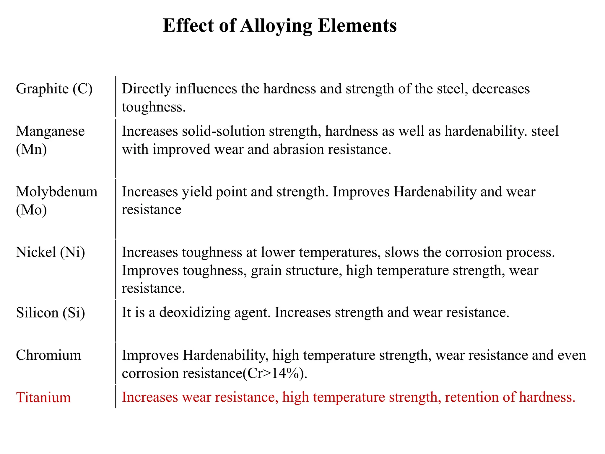 Composite materials (titanium based alloys).pptx