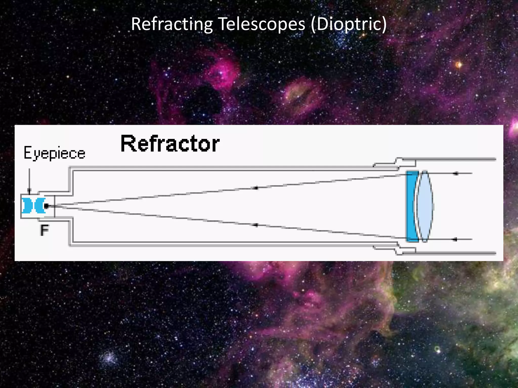 Telescopes 101 | PPTX