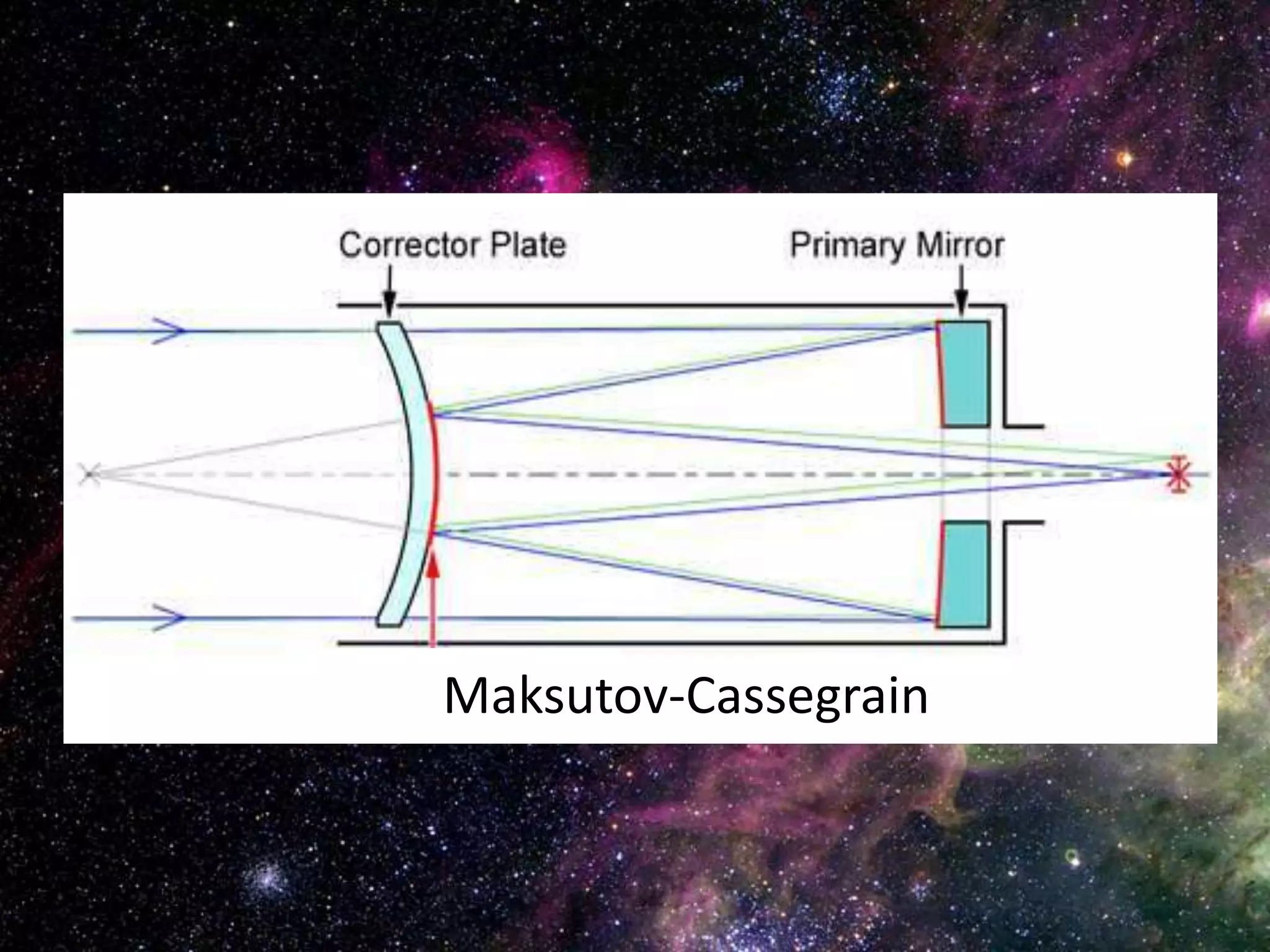 Telescopes 101 | PPTX