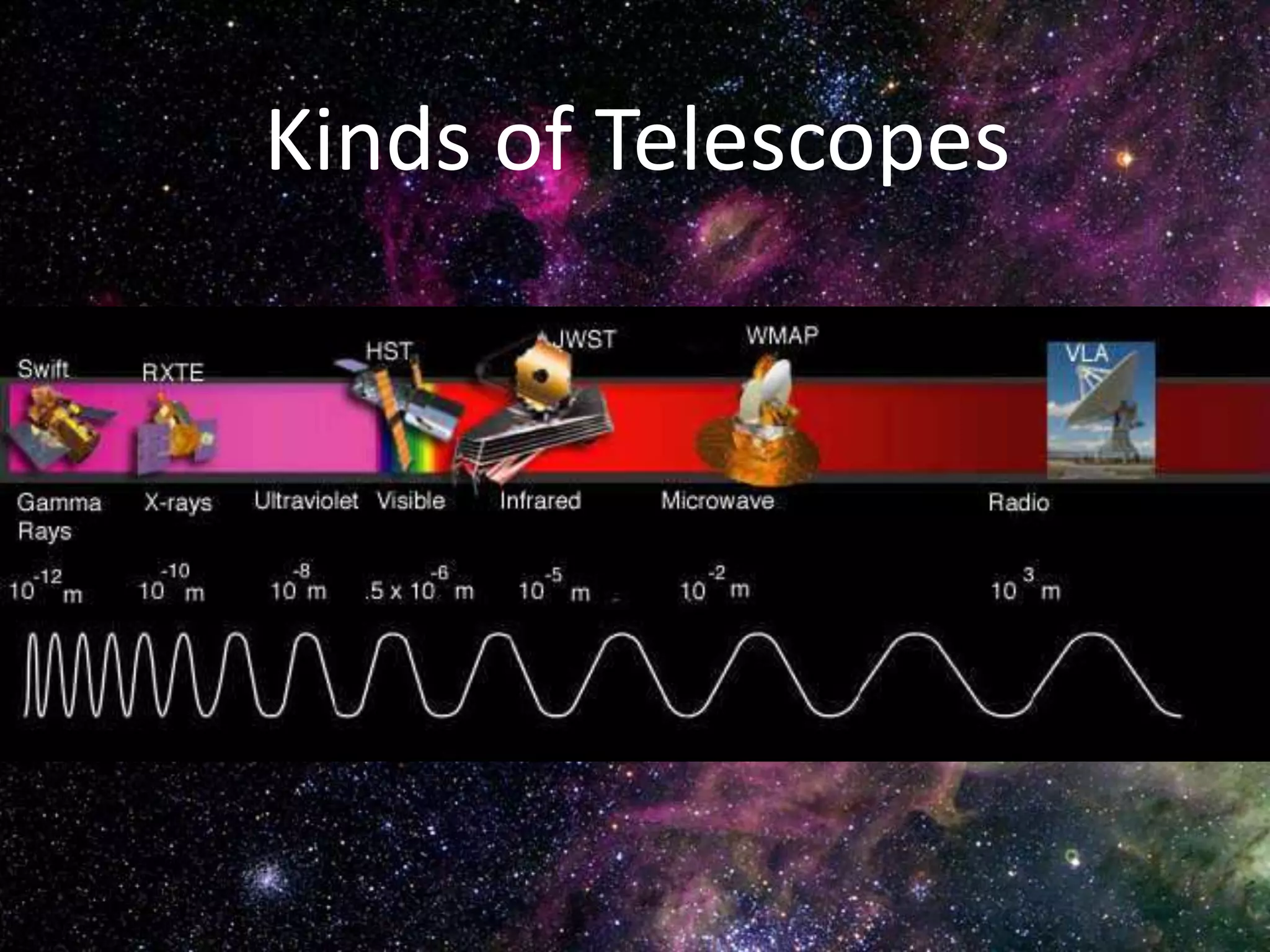 Telescopes 101 | PPTX