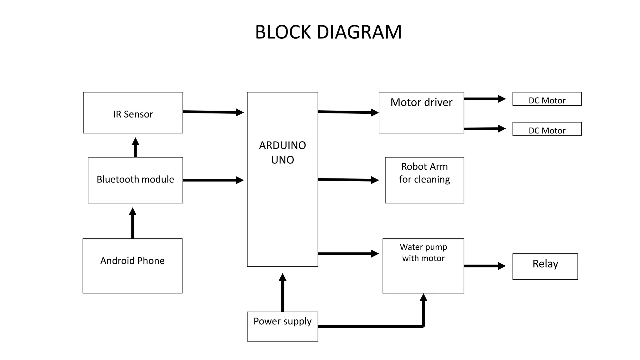 BATCH 4 ppt presentation.pptx industrial | PPTX