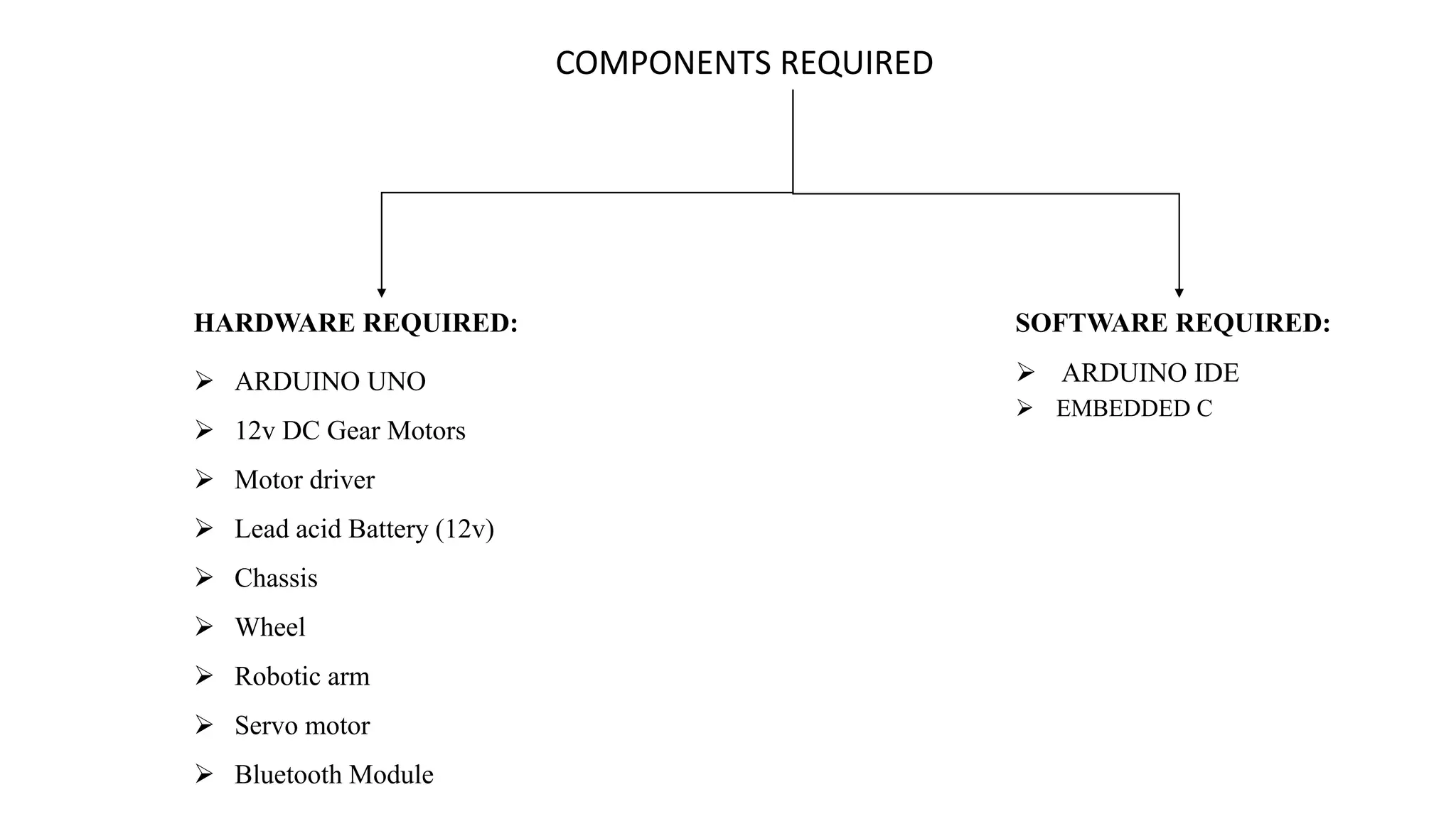 BATCH 4 ppt presentation.pptx industrial | PPTX