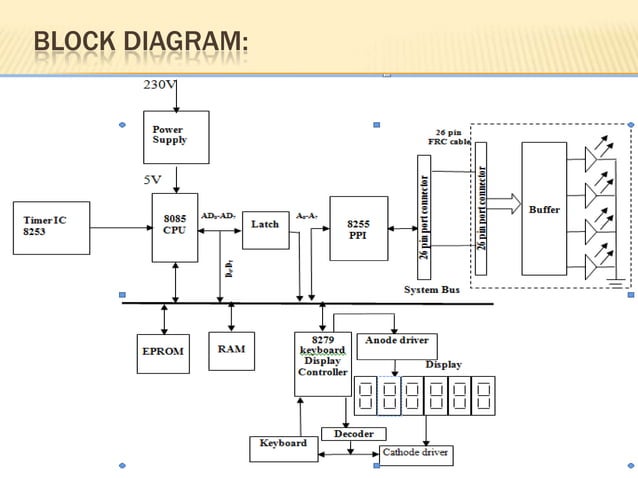 TRAFFIC LIGHT CONTROL SYSTEM USING 8085 MICROPROCESSOR | PPTX