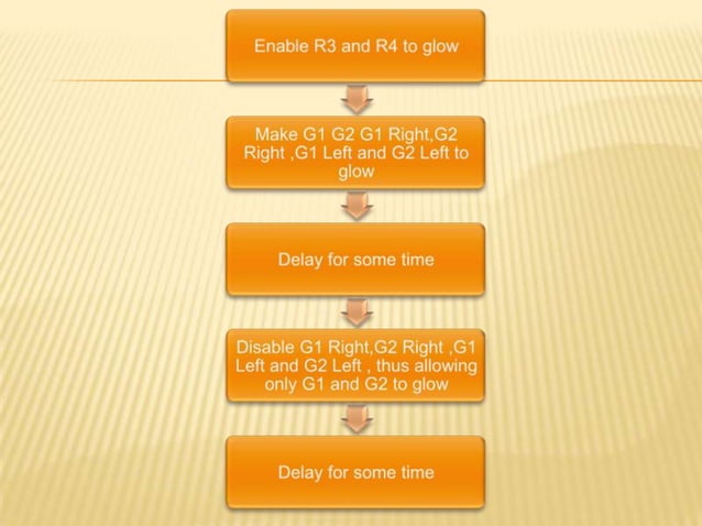TRAFFIC LIGHT CONTROL SYSTEM USING 8085 MICROPROCESSOR | PPTX