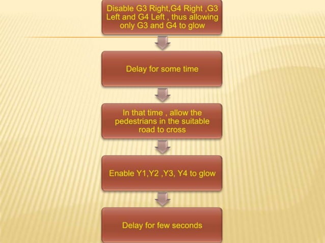 TRAFFIC LIGHT CONTROL SYSTEM USING 8085 MICROPROCESSOR | PPTX