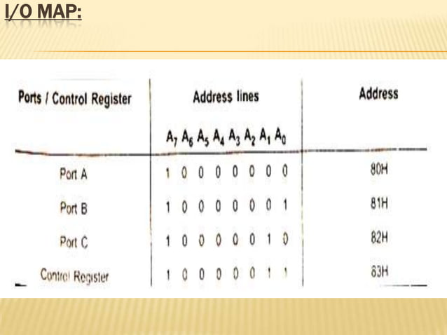 TRAFFIC LIGHT CONTROL SYSTEM USING 8085 MICROPROCESSOR | PPTX