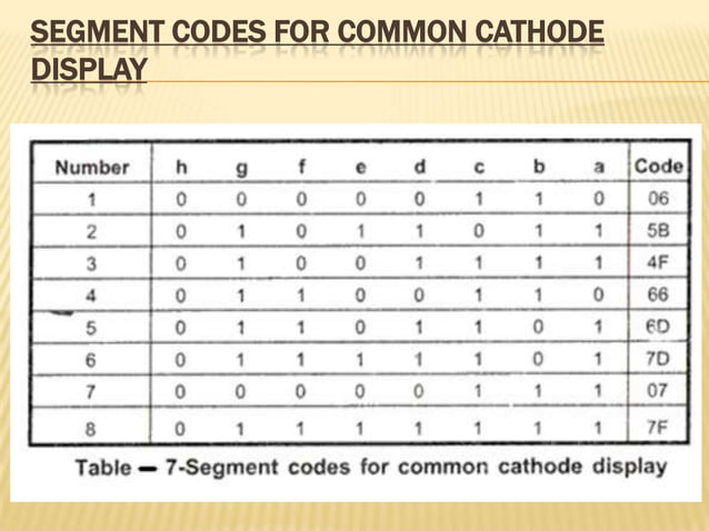 TRAFFIC LIGHT CONTROL SYSTEM USING 8085 MICROPROCESSOR | PPTX