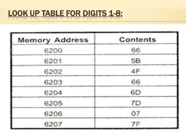 TRAFFIC LIGHT CONTROL SYSTEM USING 8085 MICROPROCESSOR | PPTX