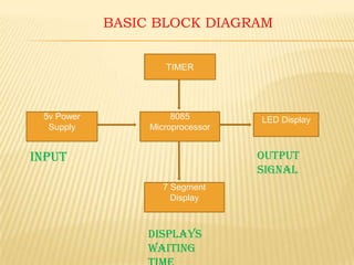 Microprocessor Based Traffic Light Control Project Clipart