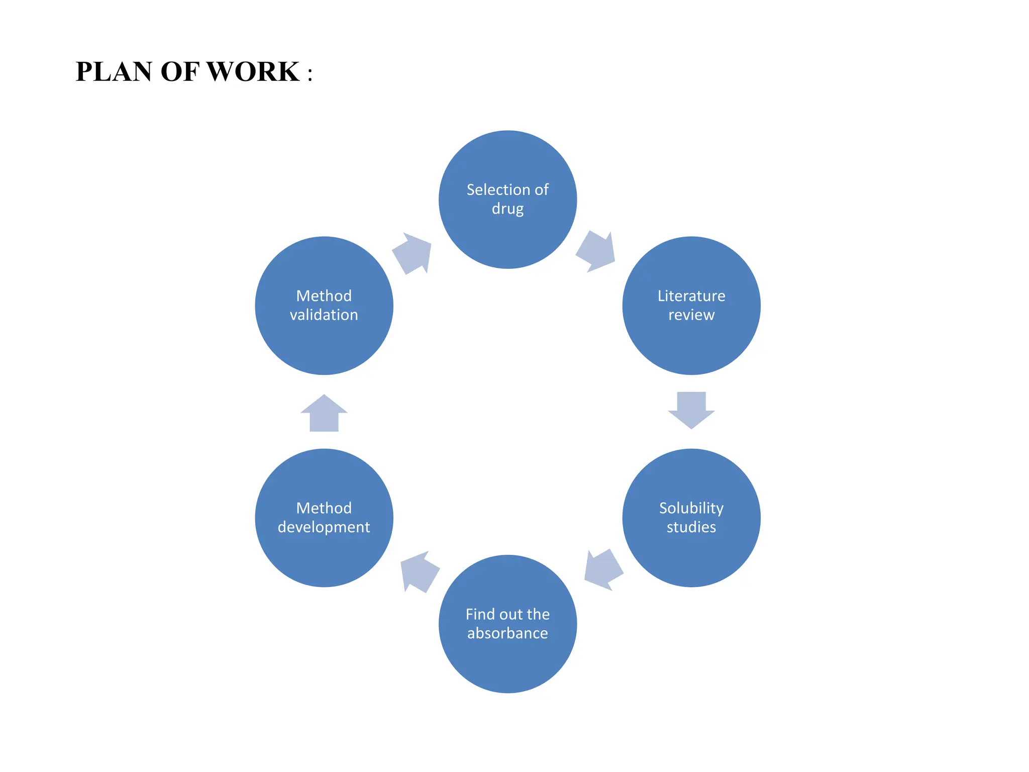 Method Development And Validation By Uv Visible Spectrophotometer Pptx Physics Science
