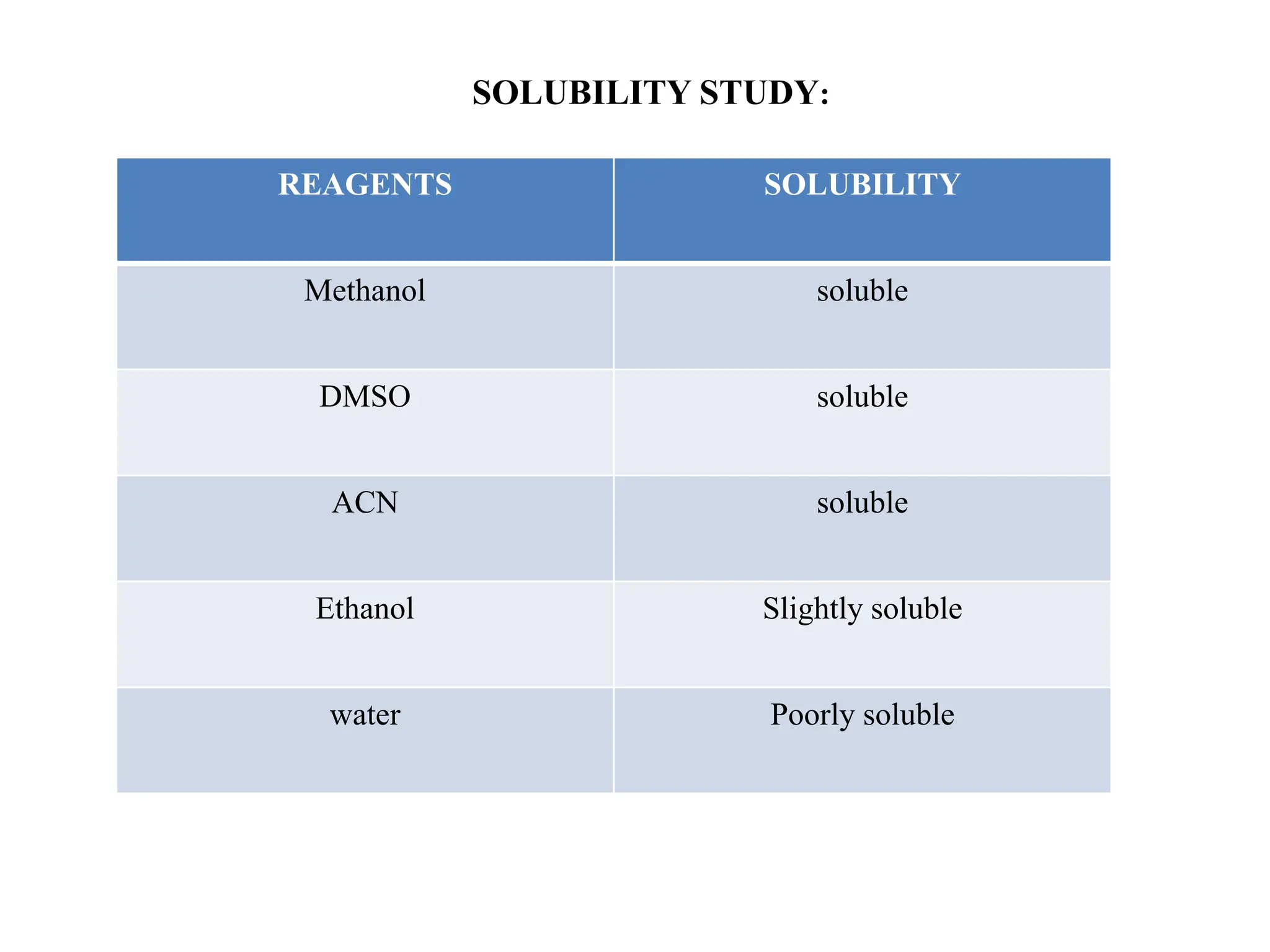 Method Development And Validation By Uv Visible Spectrophotometer Pptx
