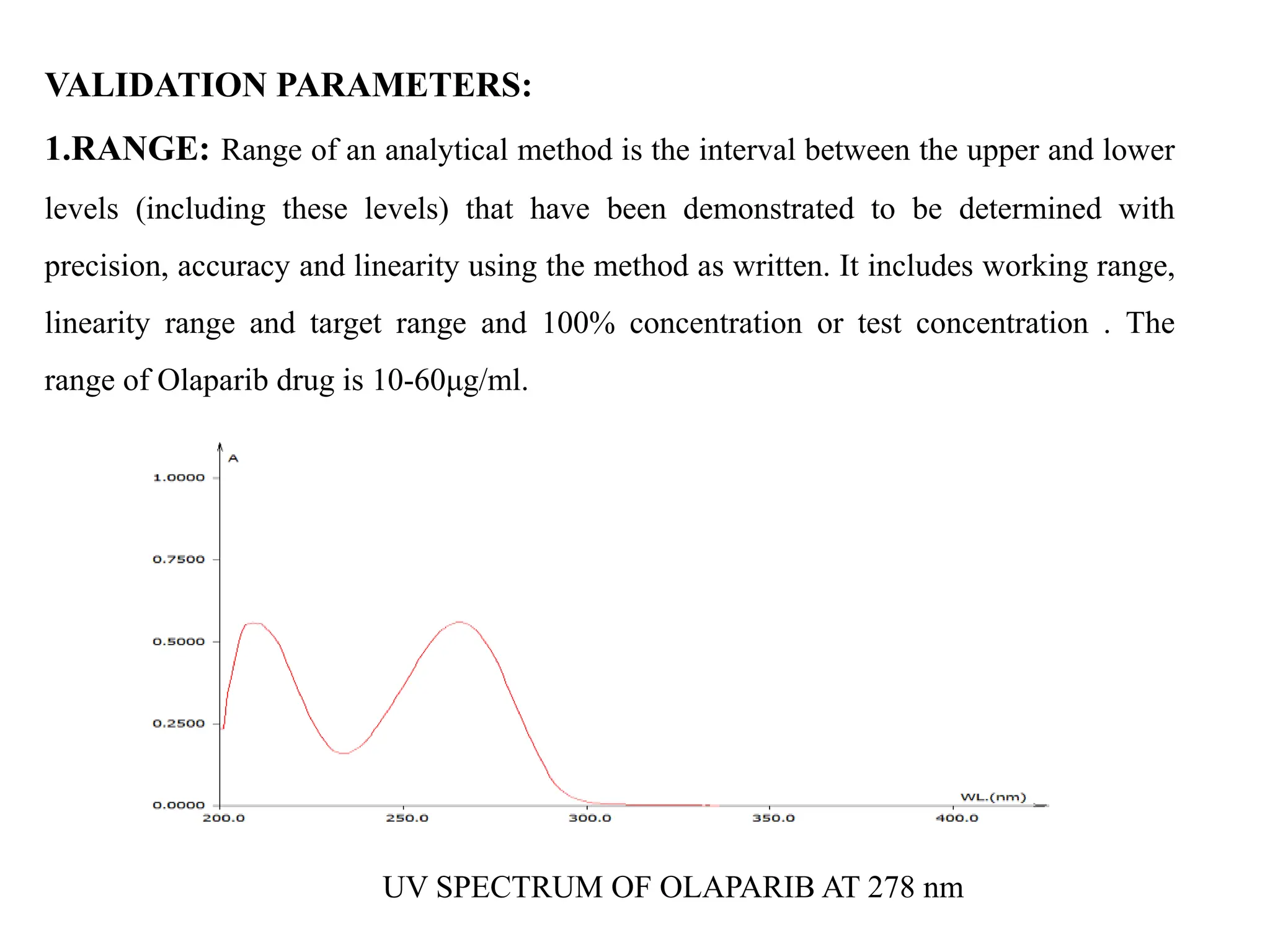Method Development And Validation By Uv Visible Spectrophotometer Pptx