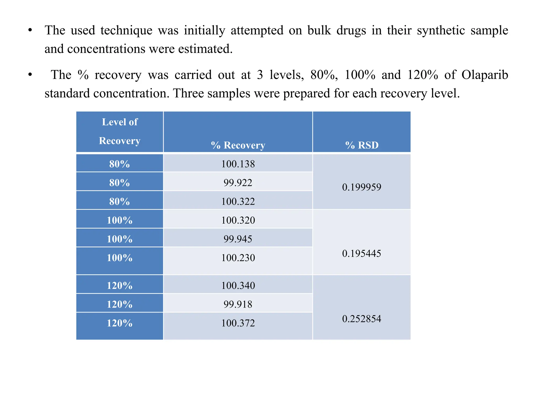 Method Development And Validation By Uv Visible Spectrophotometer Pptx Physics Science
