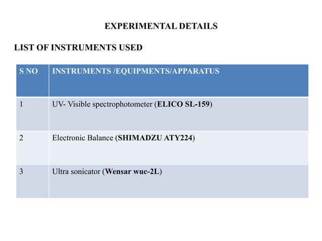 Method Development And Validation By Uv Visible Spectrophotometer Pptx Physics Science