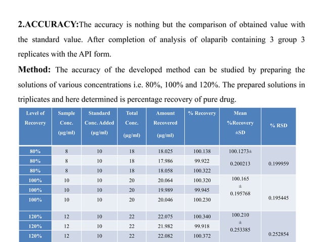Method Development And Validation By Uv Visible Spectrophotometer Pptx Physics Science