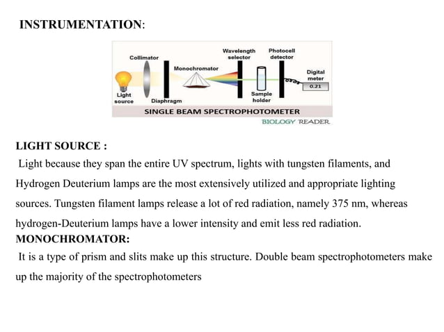 Method development and validation by UV Visible spectrophotometer | PPTX | Physics | Science