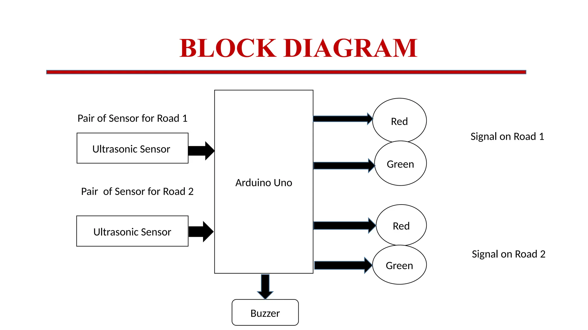 Smart road safety and vehicle accident pevention syatem for mountain ...