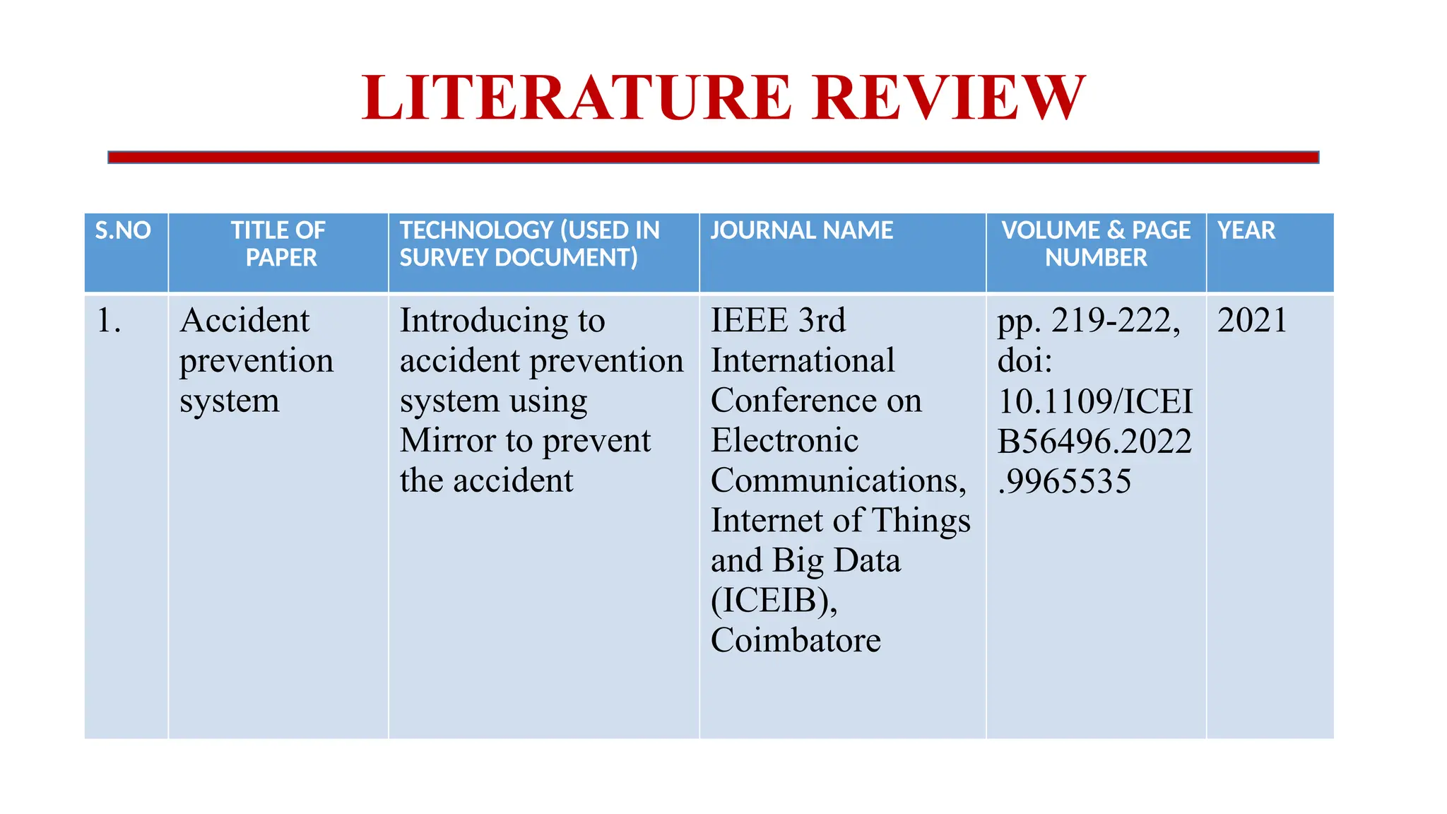 Smart road safety and vehicle accident pevention syatem for mountain ...