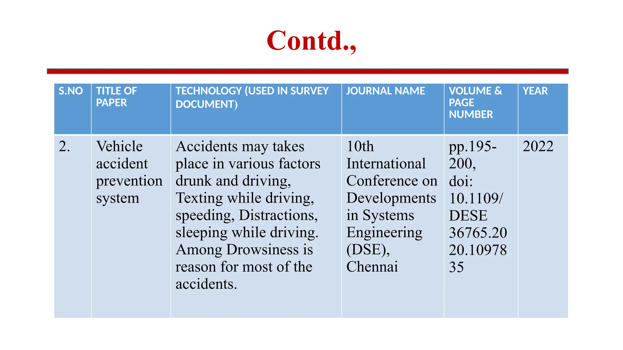 Smart road safety and vehicle accident pevention syatem for mountain ...