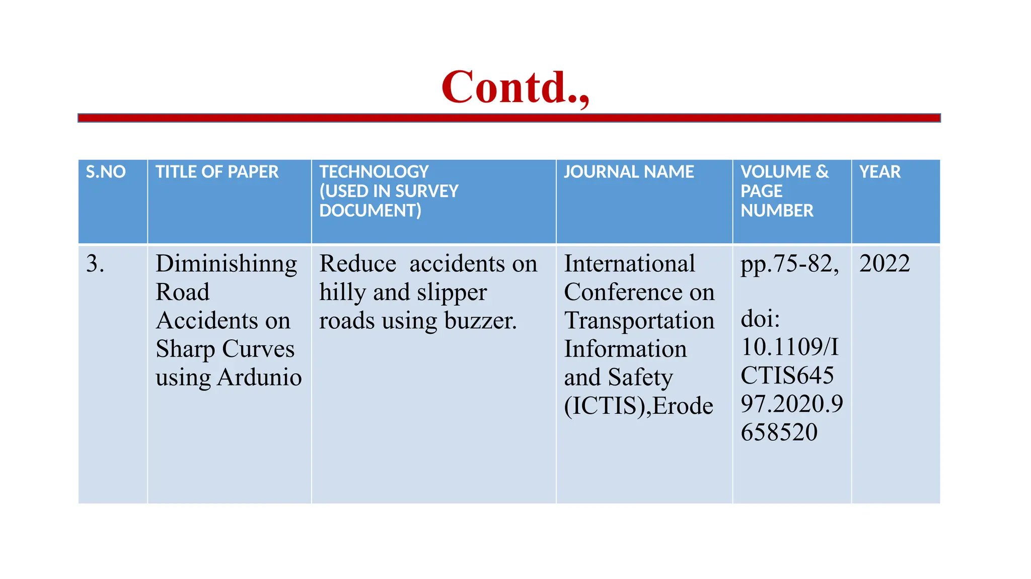 Smart road safety and vehicle accident pevention syatem for mountain ...