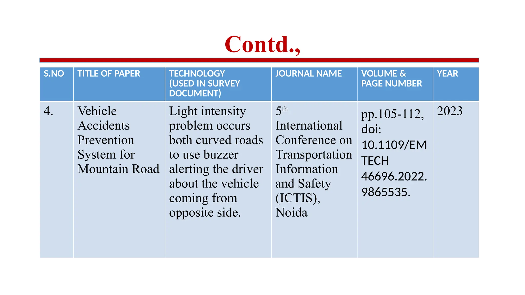 Smart road safety and vehicle accident pevention syatem for mountain ...