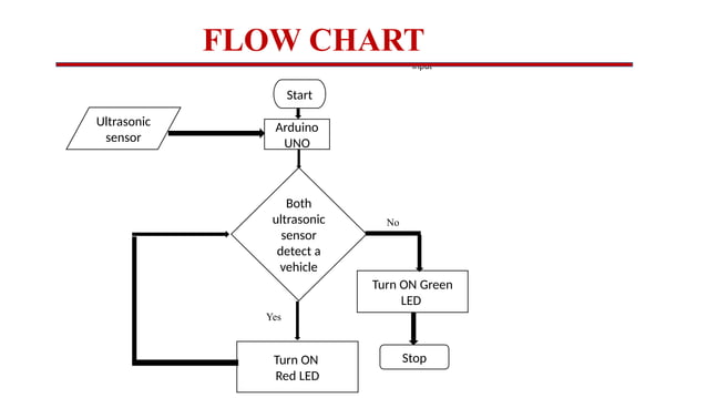 Smart road safety and vehicle accident pevention syatem for mountain ...