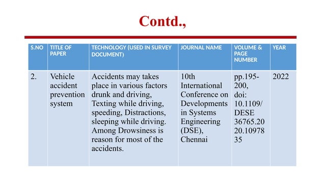 Smart road safety and vehicle accident pevention syatem for mountain ...