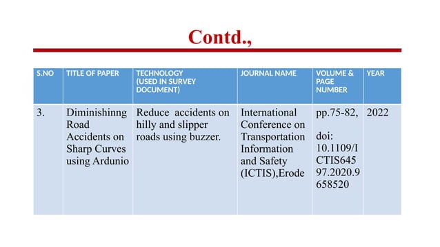 Smart road safety and vehicle accident pevention syatem for mountain ...