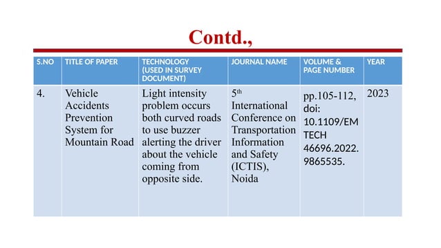 Smart road safety and vehicle accident pevention syatem for mountain ...