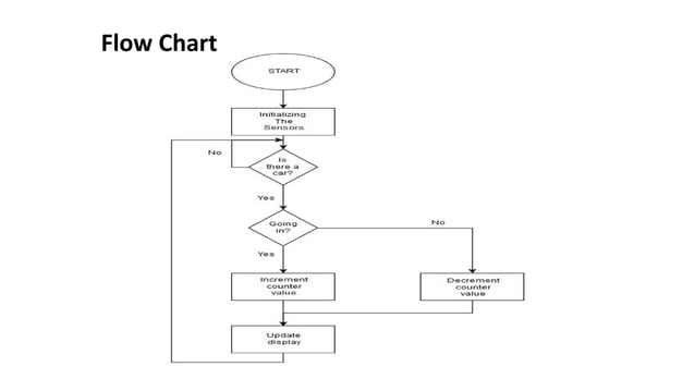 Batch 5 Smart parking System Using Arduino.pptx (1) (1).pptx