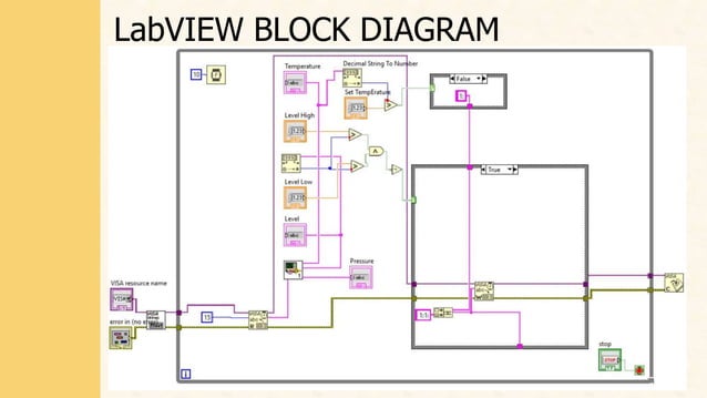 Boiler monitoring system in LabVIEW software.pptx