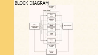 Boiler monitoring system in LabVIEW software.pptx