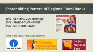 Regional Rural Banks | PPTX