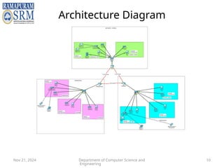 end to end packet flow in an airport network using cisco packet tracer ...