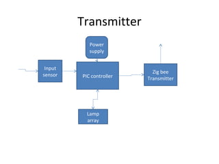 intelligent street light by zigbee protocol | PPT
