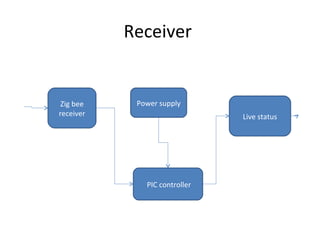 intelligent street light by zigbee protocol | PPT
