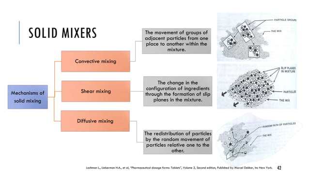 Batch and continuous mixing.pdf