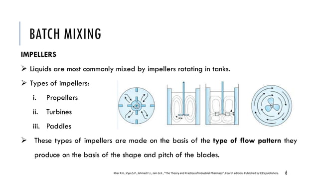 Batch and continuous mixing.pdf