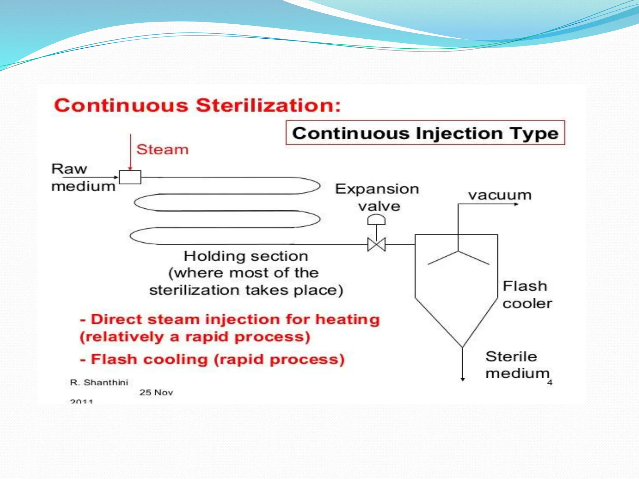 Batch and Continuous Sterilization techniques | PPTX