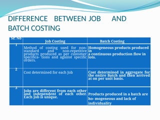 Batch Costing and Contract Costing Problems and Solutions.pptx