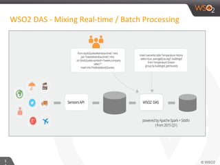 Batch and Interactive Analytics: From Data to Insight | PPT
