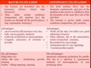 Batch cont. synchro cultures te clas1.ppt | Biological Sciences | Science