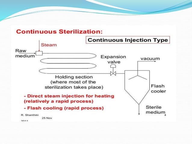 Batch and continuous sterilization techniques | PPTX | Chemistry | Science