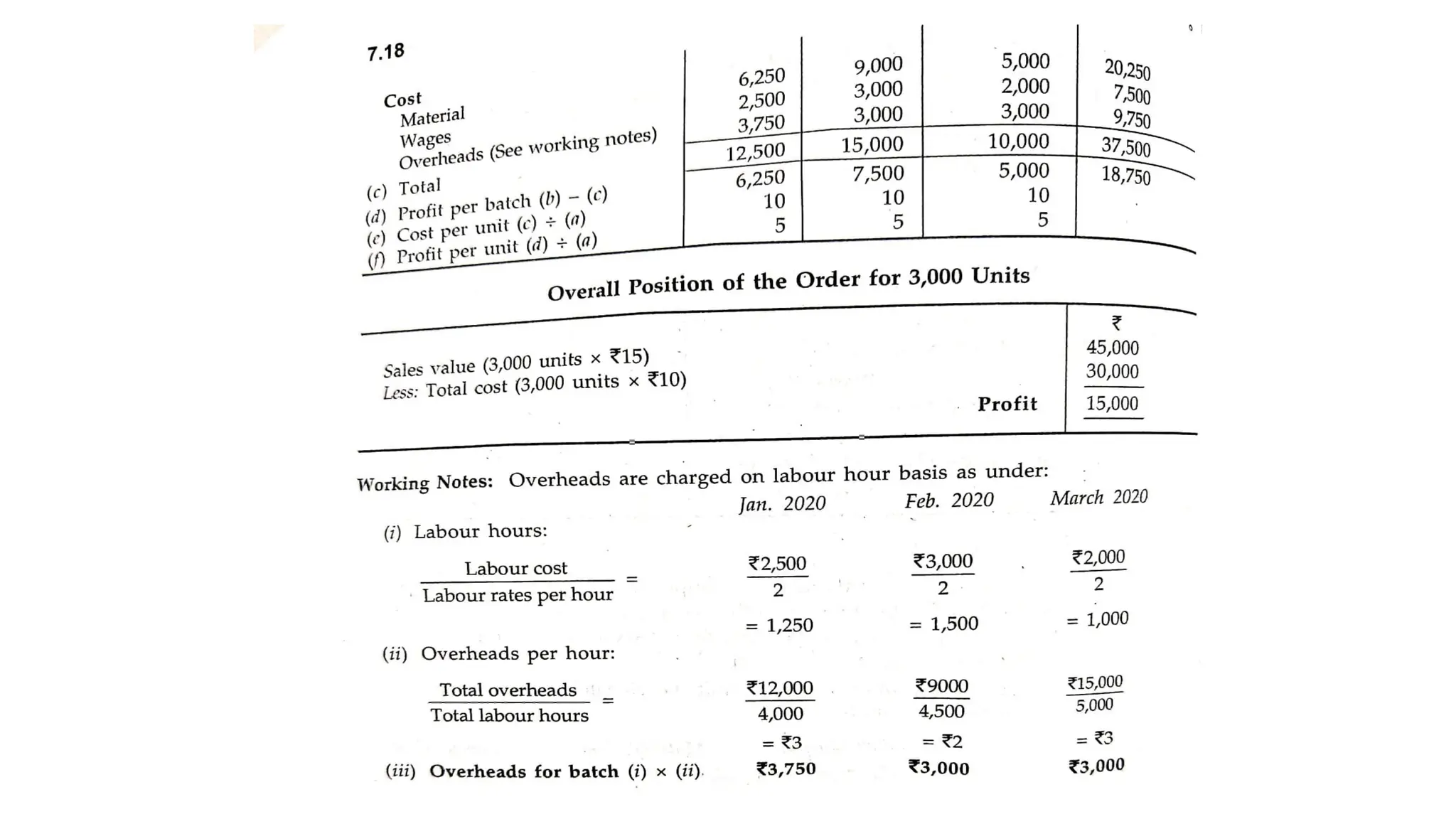 Exploring Batch Costing: A Comprehensive Approach to Cost Management in ...