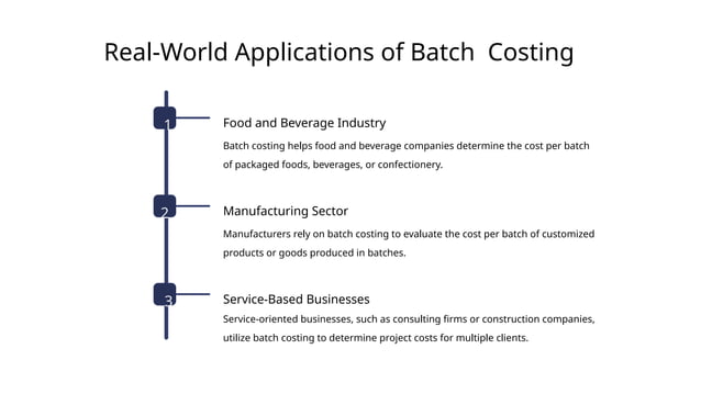 Exploring Batch Costing: A Comprehensive Approach to Cost Management in ...
