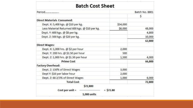 Exploring Batch Costing: A Comprehensive Approach to Cost Management in ...