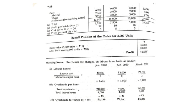 Exploring Batch Costing: A Comprehensive Approach to Cost Management in ...